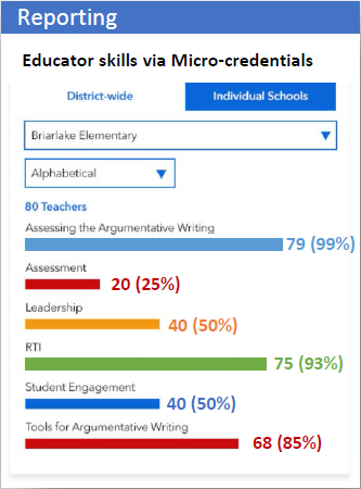 SkillsForce - Home Page